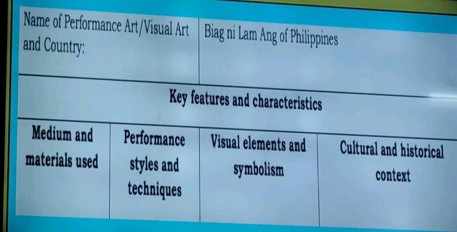 Name of Performance Art/Visual Art Biag ni | StudyX