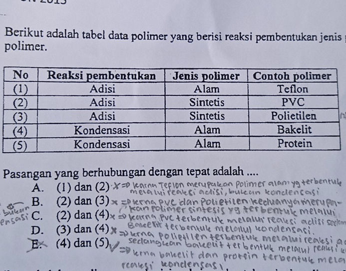 Berikut adalah tabel data polimer yang | StudyX