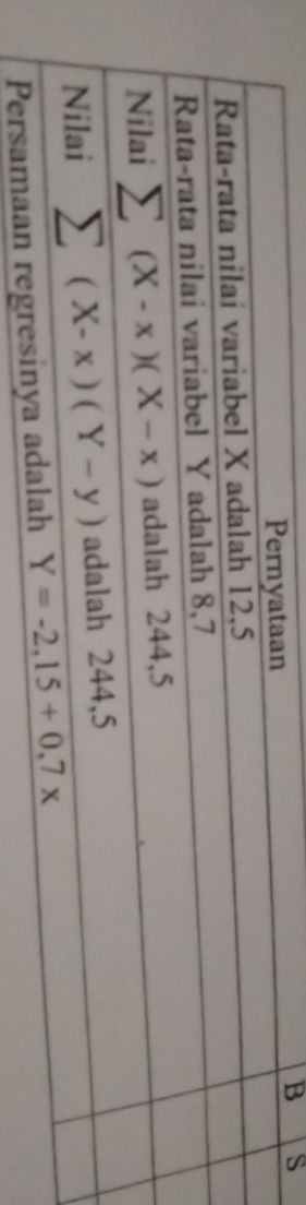 Rata-rata nilai variabel X adalah 125 | StudyX