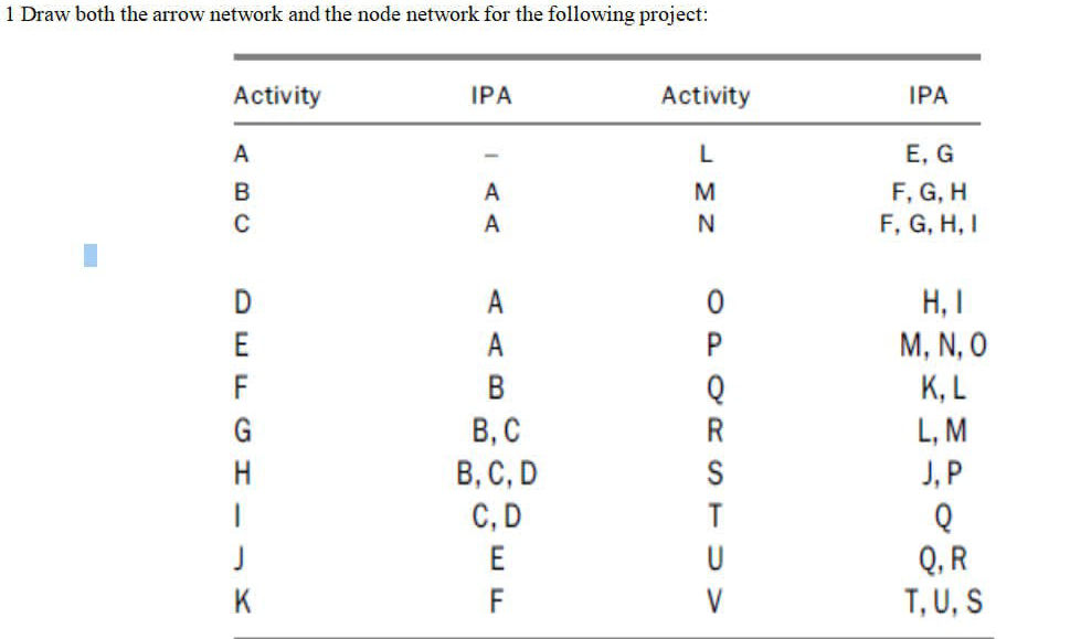 1 Draw both the arrow network and the node | StudyX