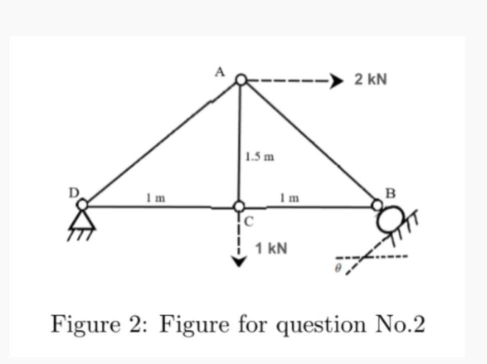 A diagram shows a structure with points A B | StudyX