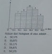 Rataan dari histogram di atas adalah .. A.