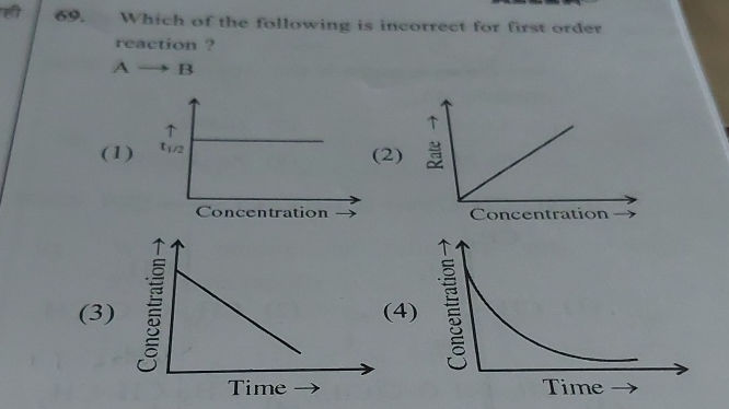 Which of the following is incorrect for | StudyX
