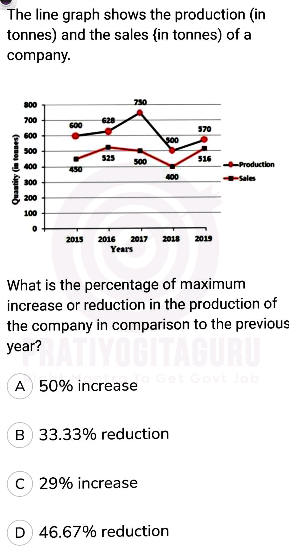 The line graph shows the production (in | StudyX