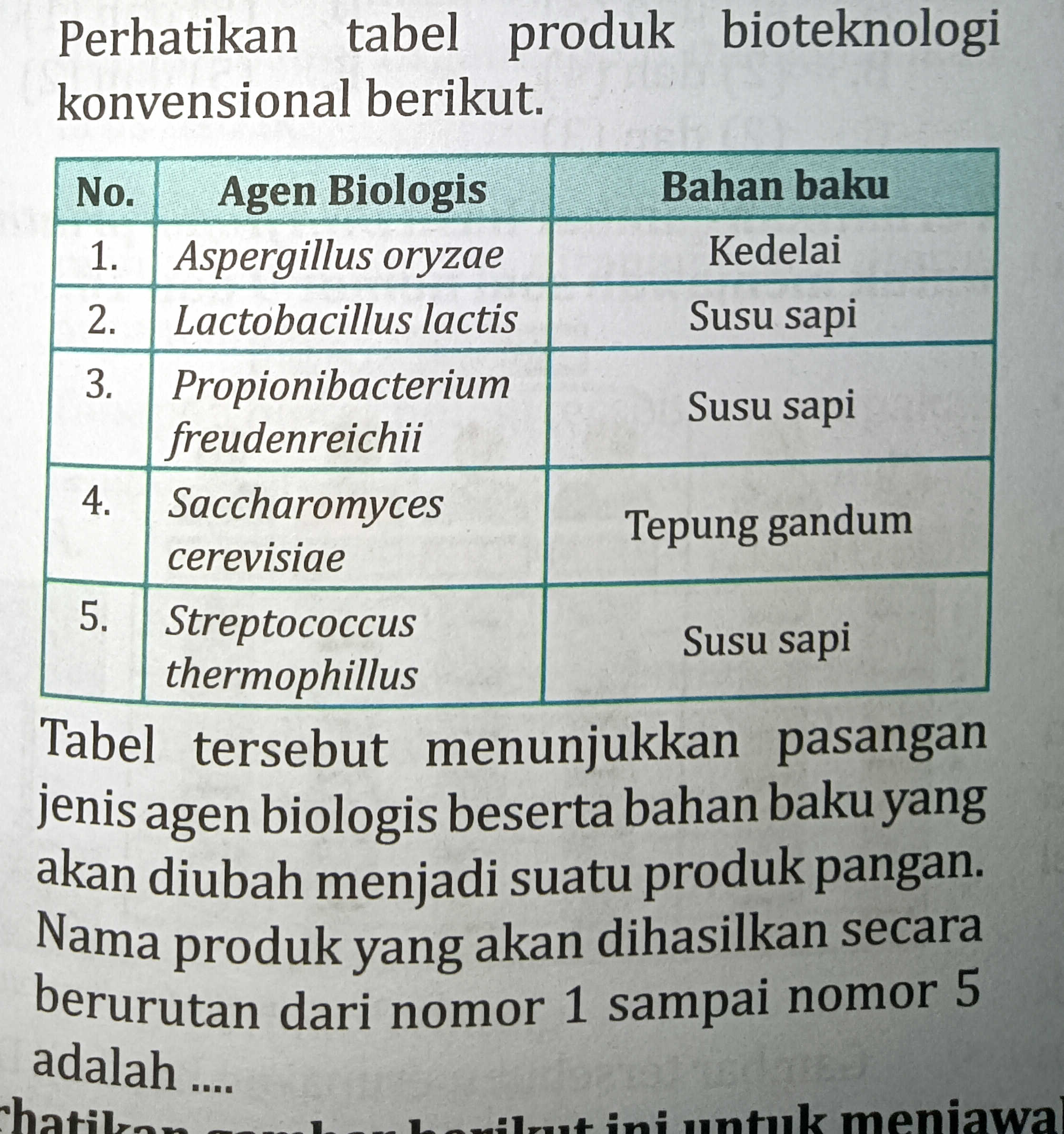 Perhatikan tabel produk bioteknologi | StudyX