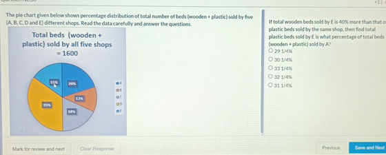 The pie chart given below shows percentage | StudyX