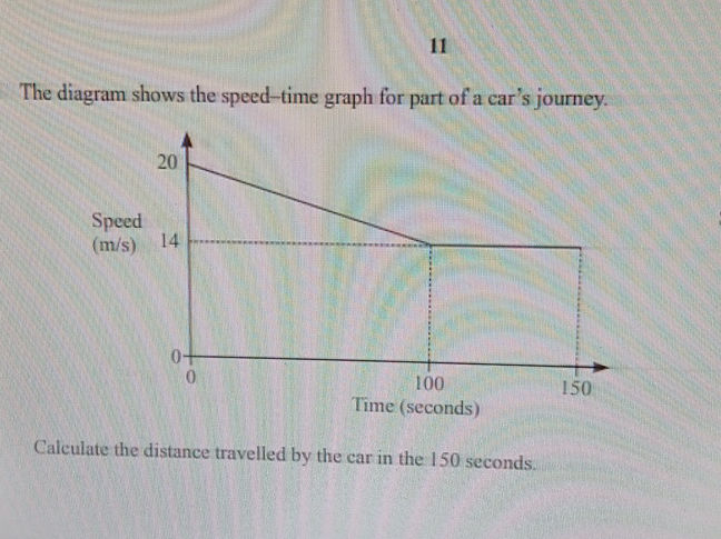 The diagram shows the speed-time graph for | StudyX