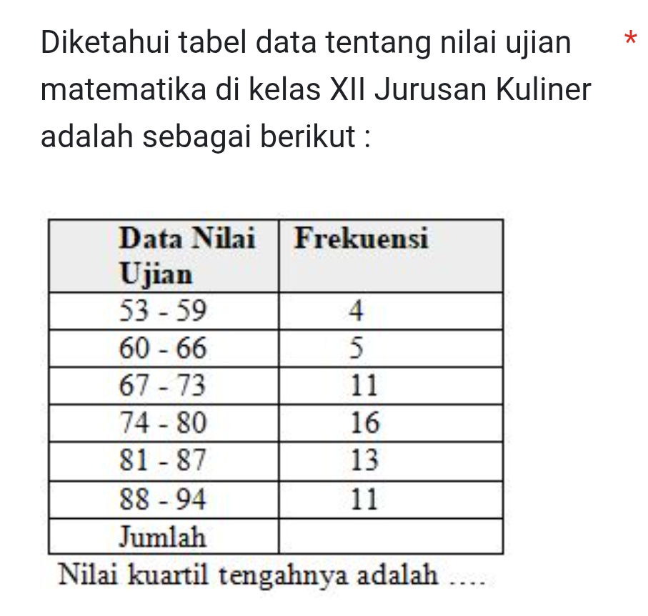 Diketahui tabel data tentang nilai ujian | StudyX