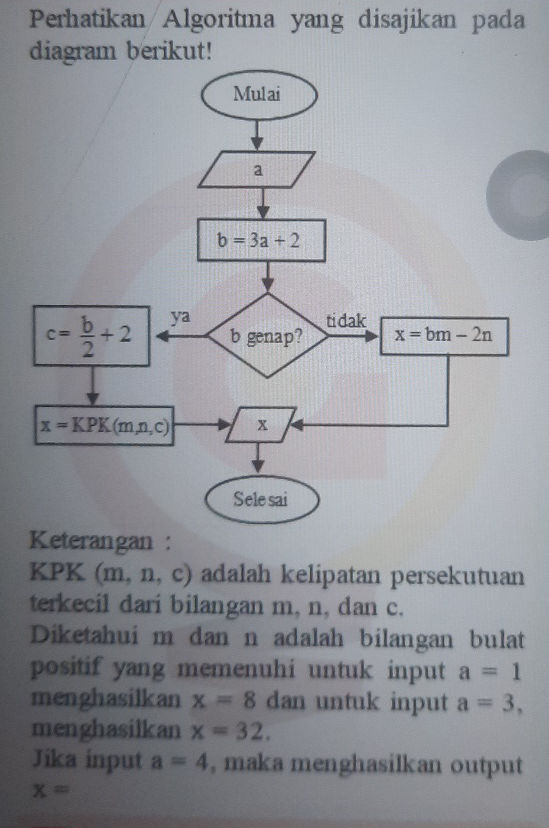 Perhatikan Algoritma yang disajikan pada | StudyX