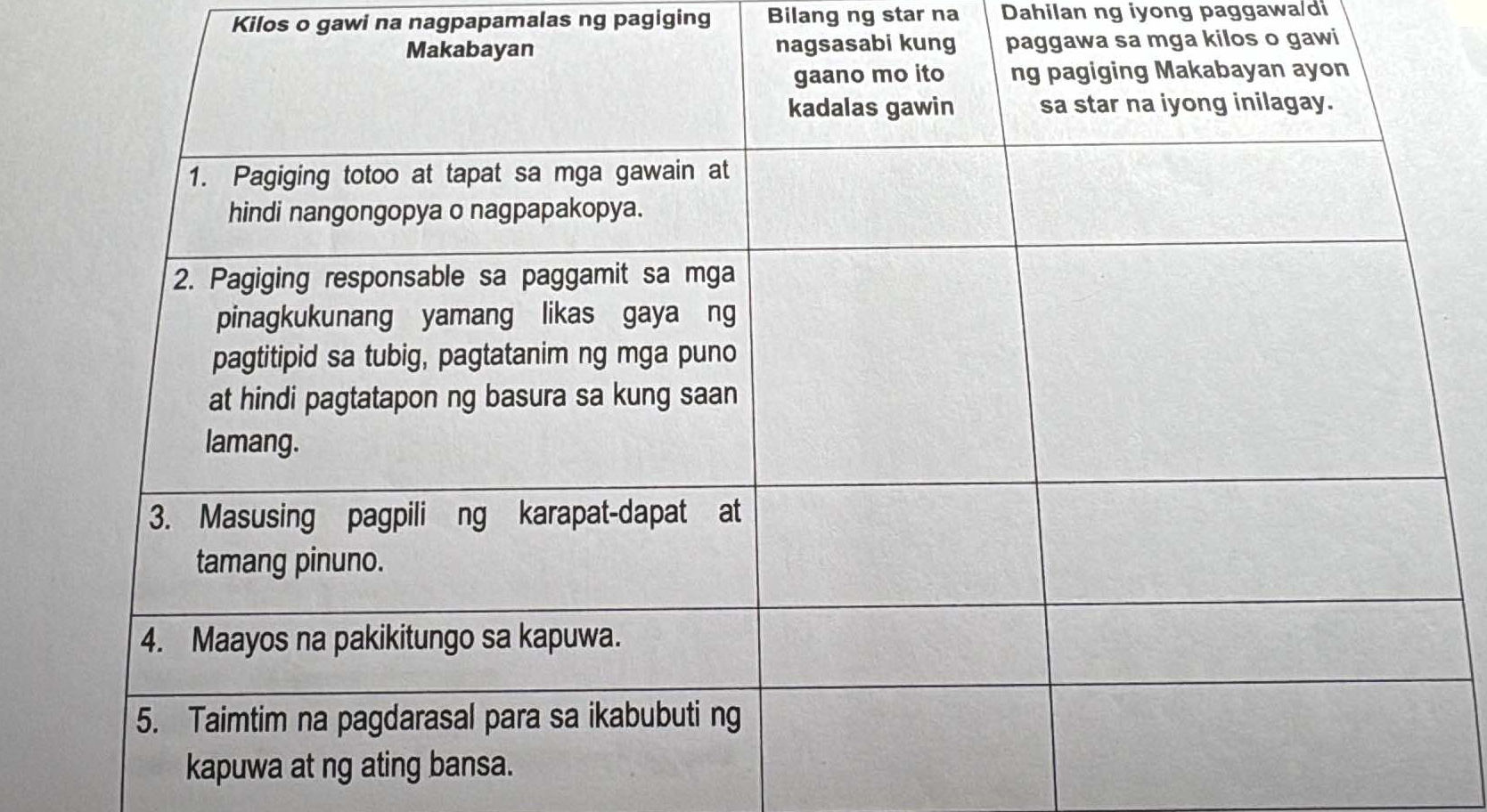 Kilos o gawi na nagpapamalas ng pagiging | StudyX