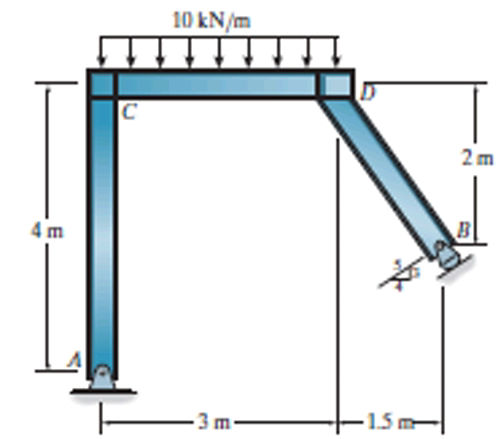 The frame shown supports a uniformly | StudyX