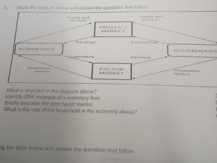 Study the diagram below and answer the | StudyX