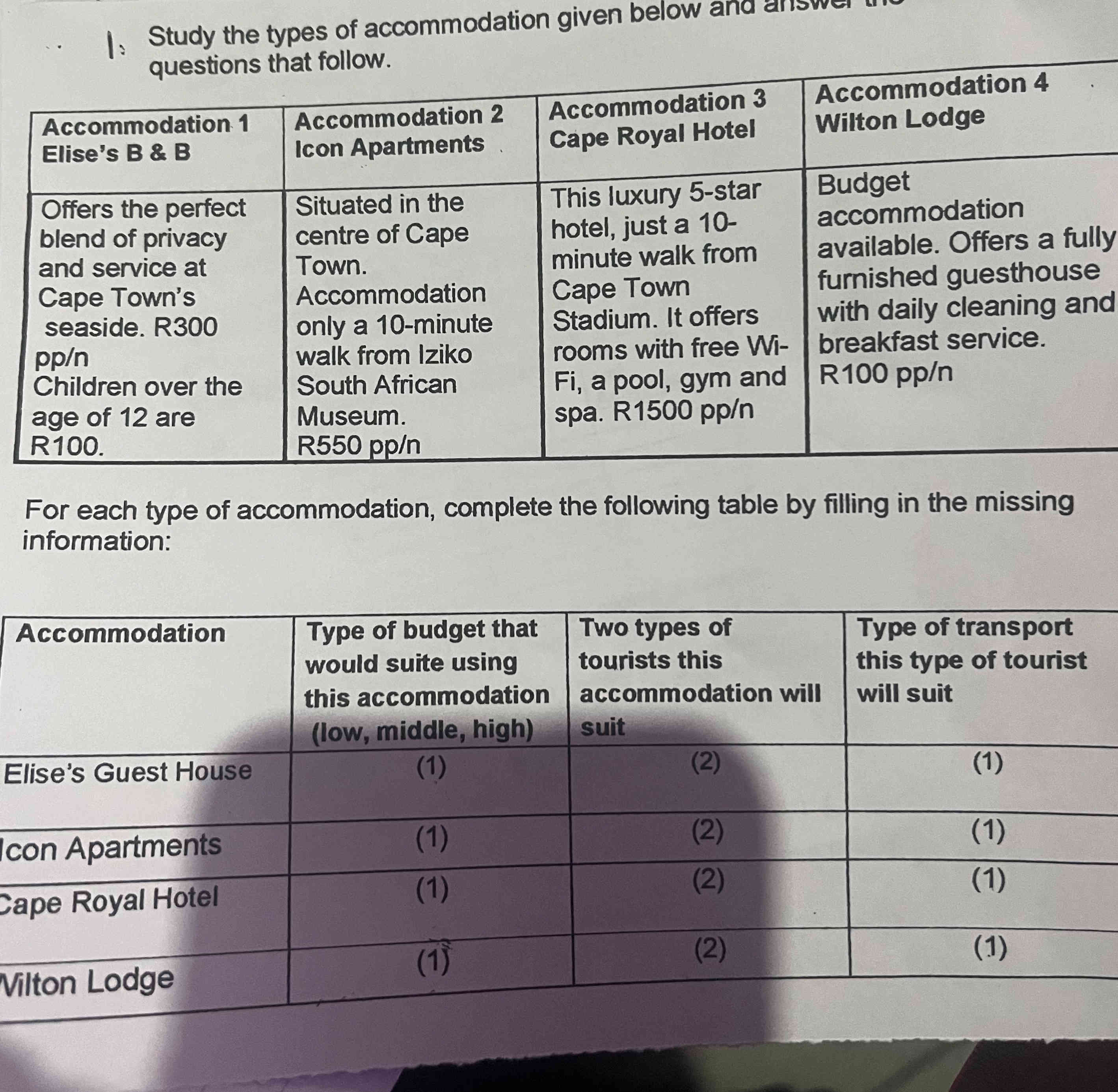 Study the types of accommodation given below | StudyX