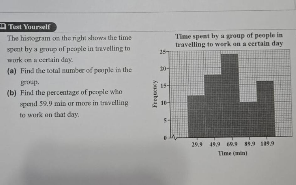 The histogram on the right shows the time | StudyX