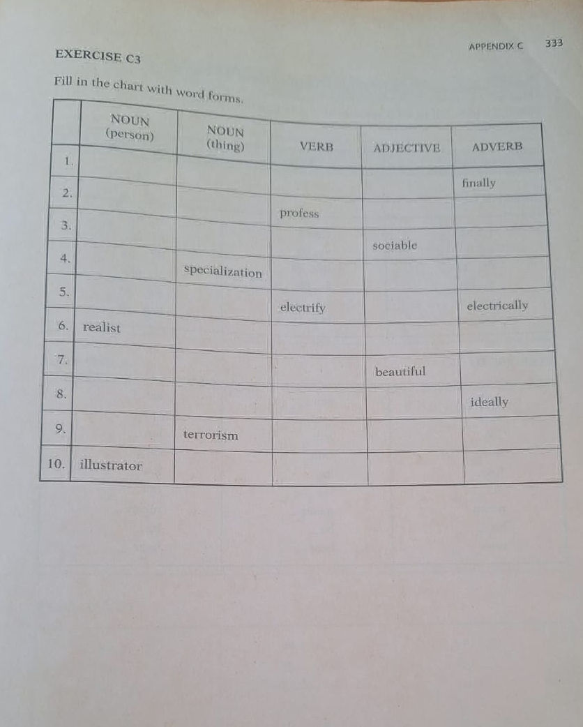 Fill in the chart with word forms NOUN | StudyX