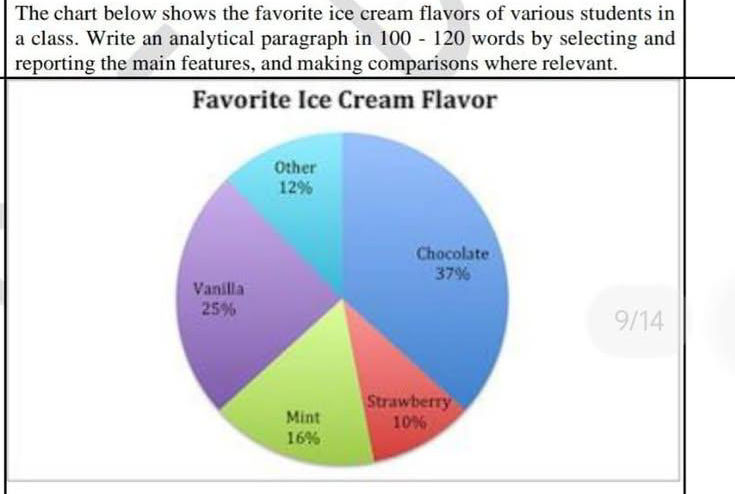 The chart below shows the favorite ice cream | StudyX