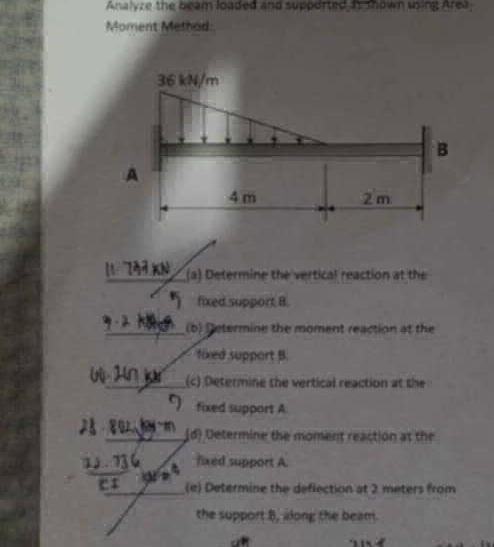 Analyze the beam loaded and supported shown | StudyX