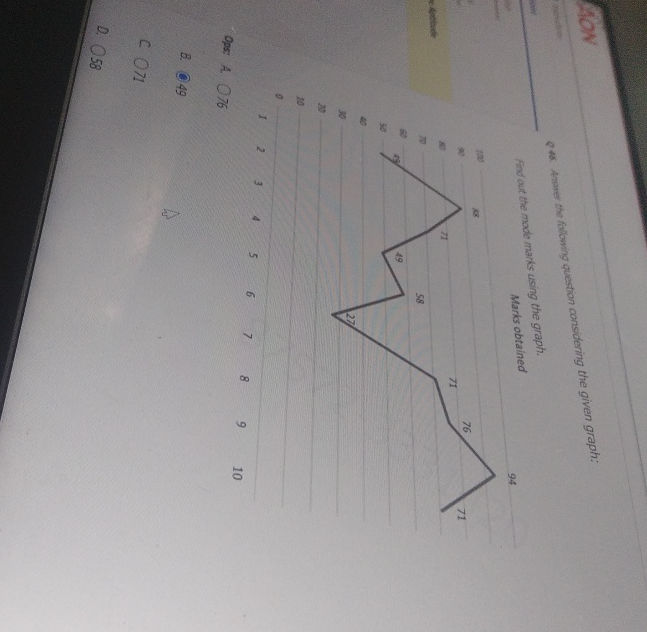 Find out the mode marks using the graph | StudyX