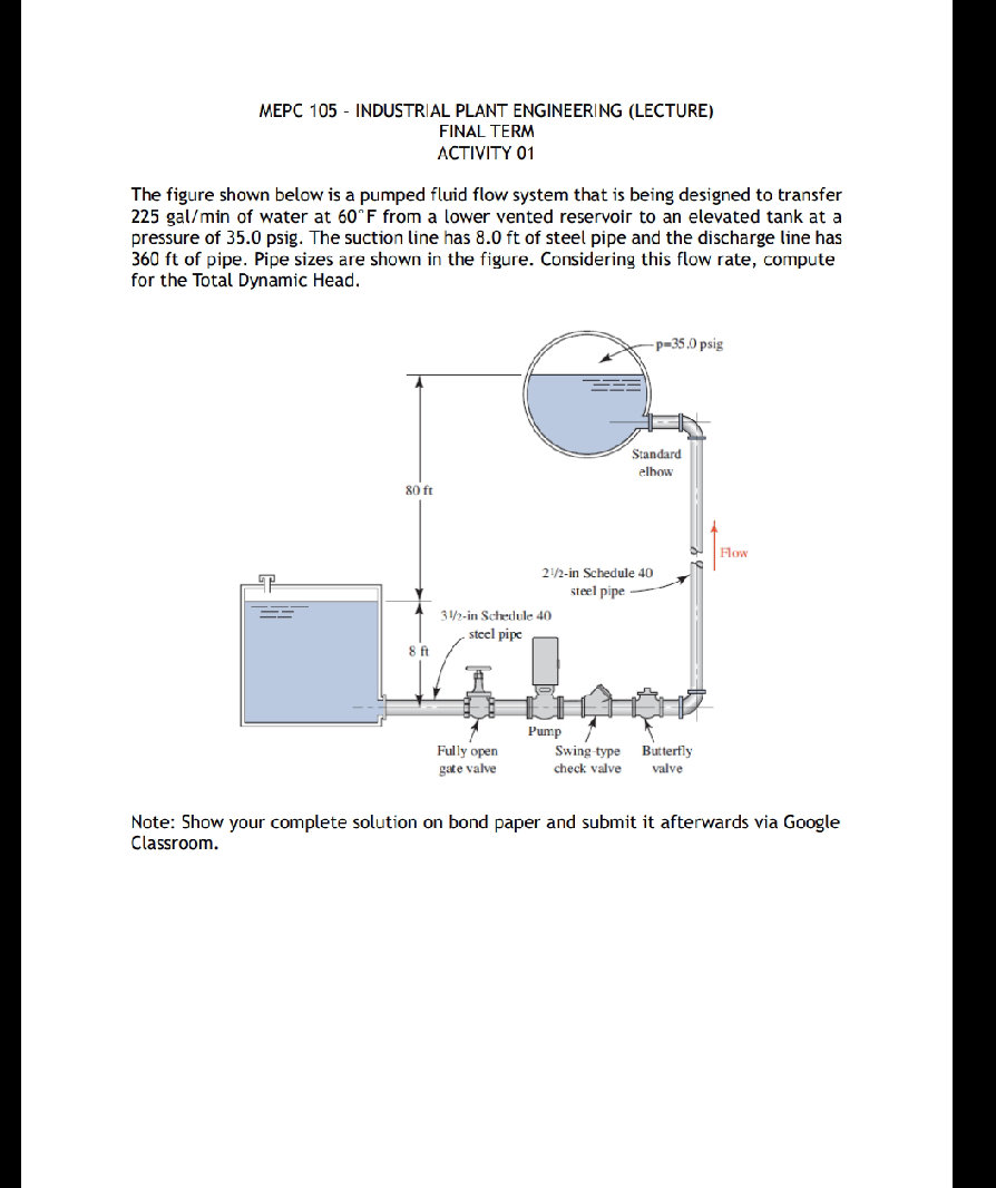The figure shown below is a pumped fluid