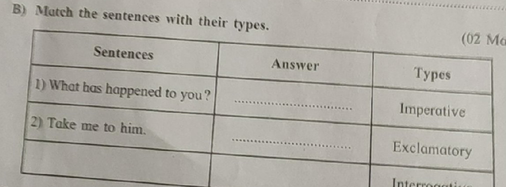 Match the sentences with their types.