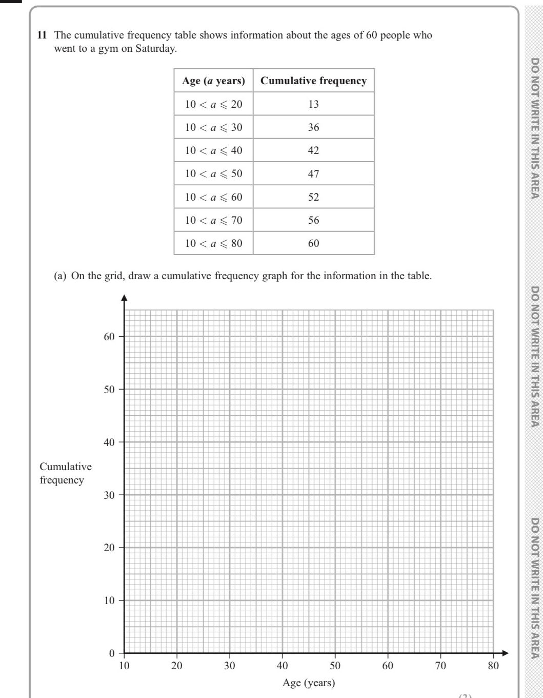 11 The cumulative frequency table shows