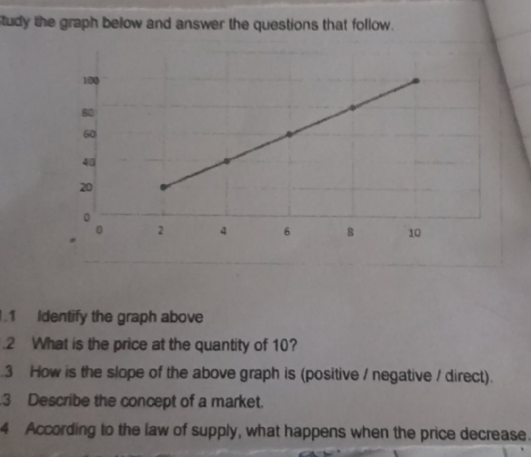 STUDY THE GRAPH BELOW AND ANSWER THE