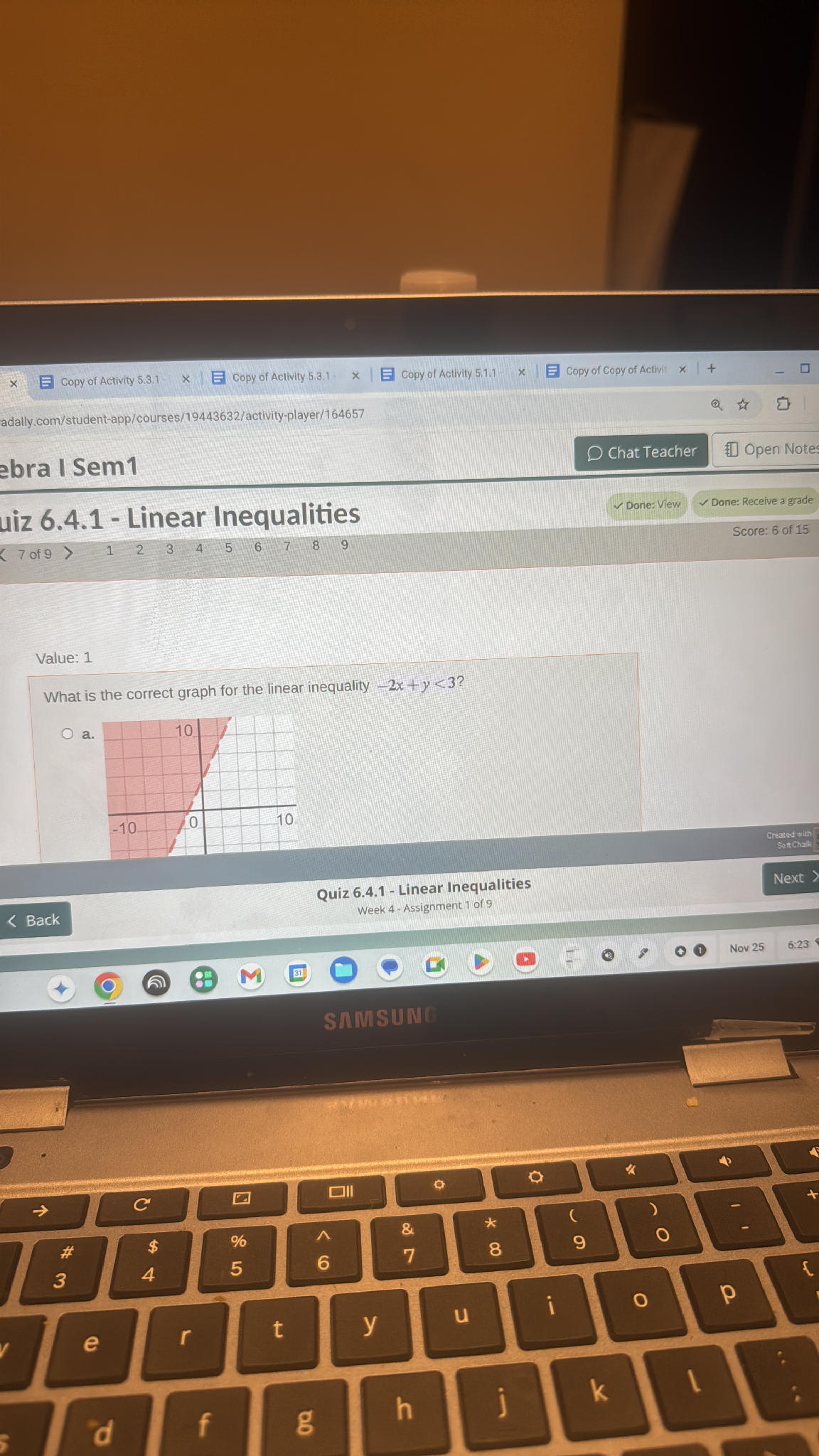 What is the correct graph for the linear | StudyX