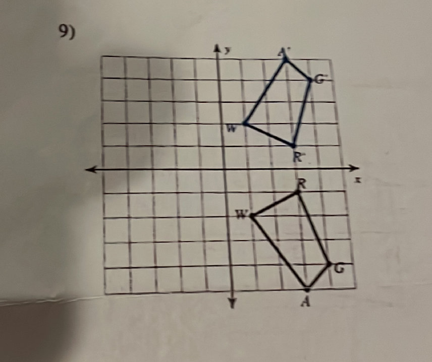 The image displays a graph on an | StudyX
