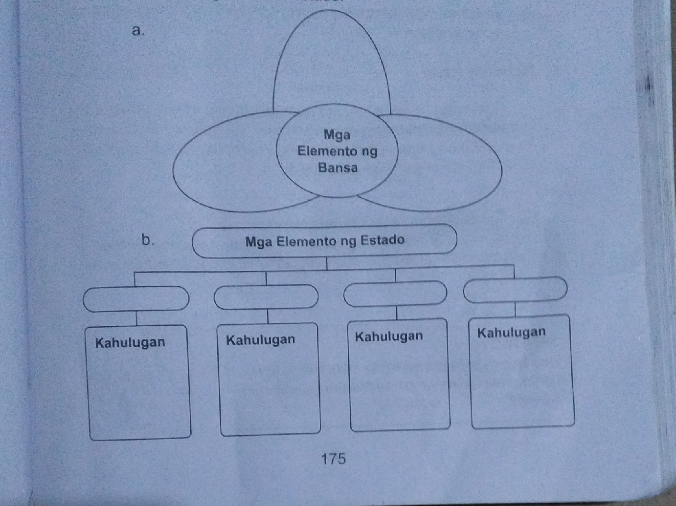 a. Mga Elemento ng Bansa (Venn Diagram | StudyX