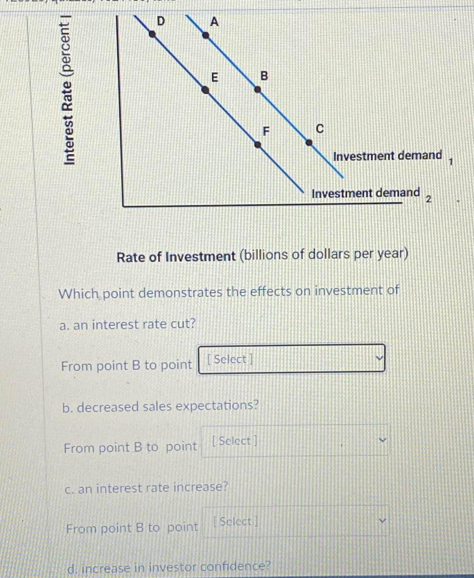 Investment demand curve is shown with two | StudyX
