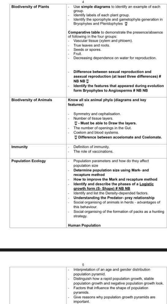 Biodiversity of Plants - Use simple diagrams | StudyX