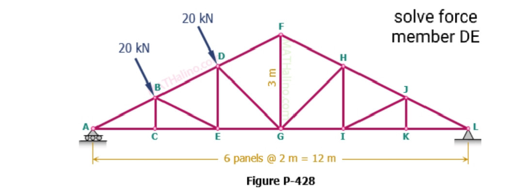 Figure P-428 shows a truss structure | StudyX