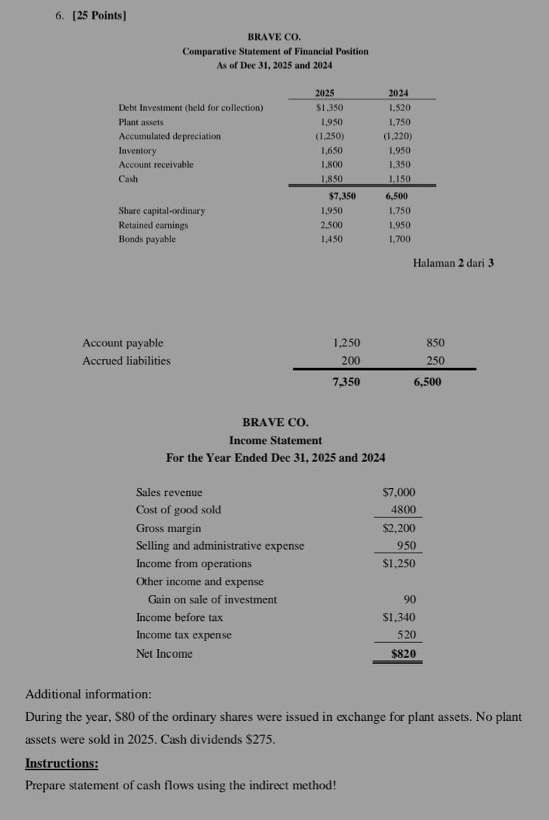 BRAVE CO. Comparative Statement of Financial | StudyX
