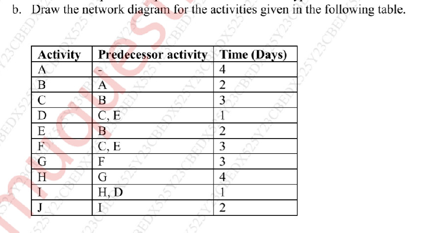 b. Draw the network diagram for the | StudyX