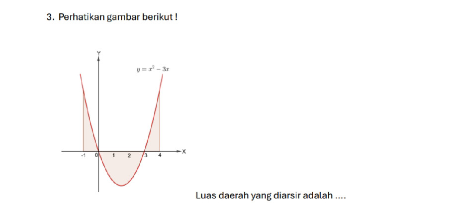 3. Perhatikan gambar berikut ! Kurva yang | StudyX