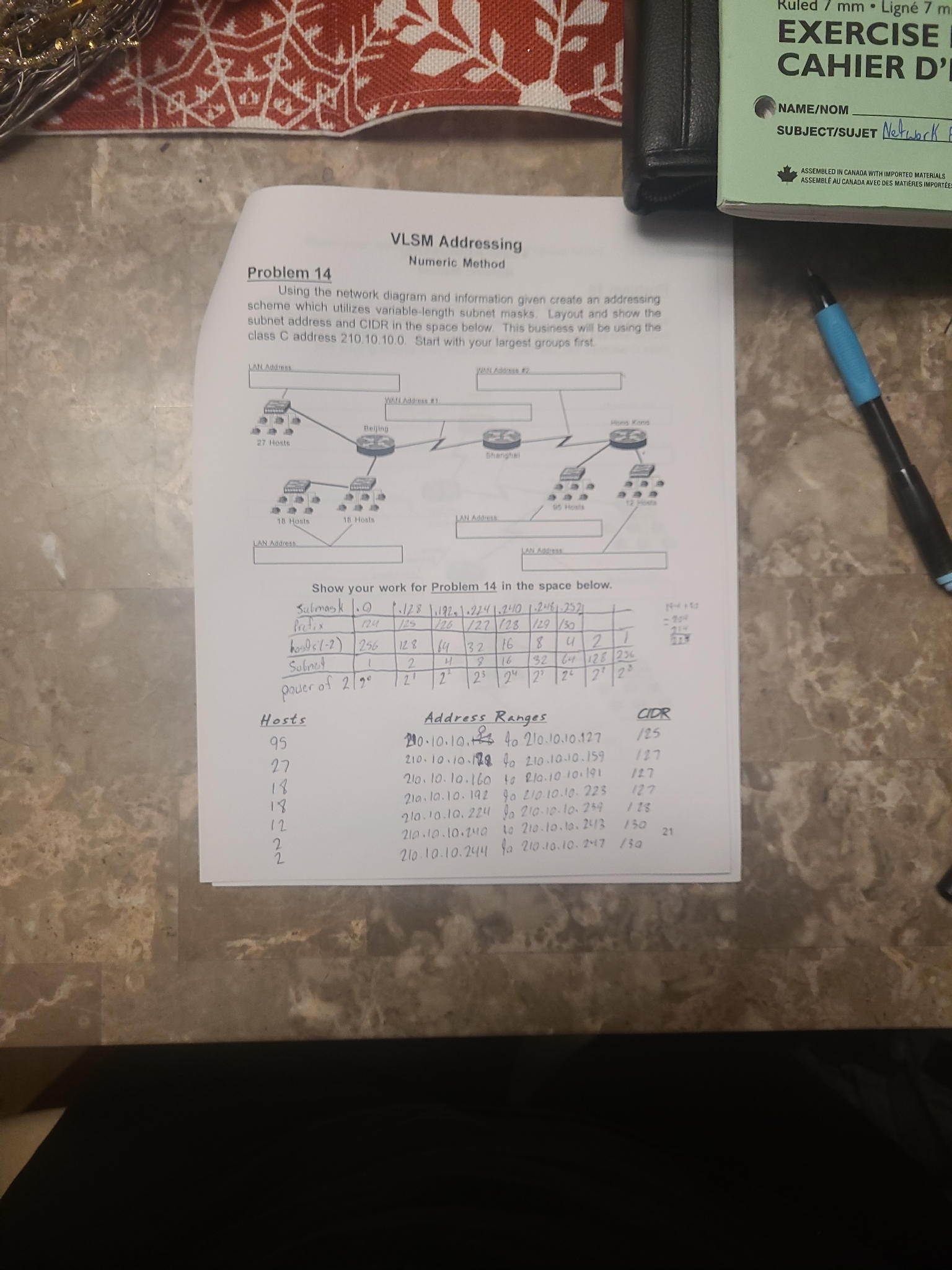 Problem 14 VLSM Addressing Numeric Method | StudyX