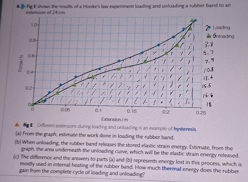 Fig E shows the results of a Hooke's law | StudyX