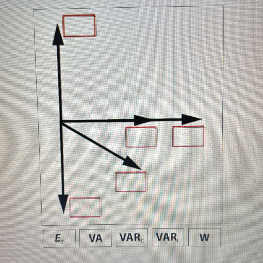 Identify the labels for the Power Triangle | StudyX