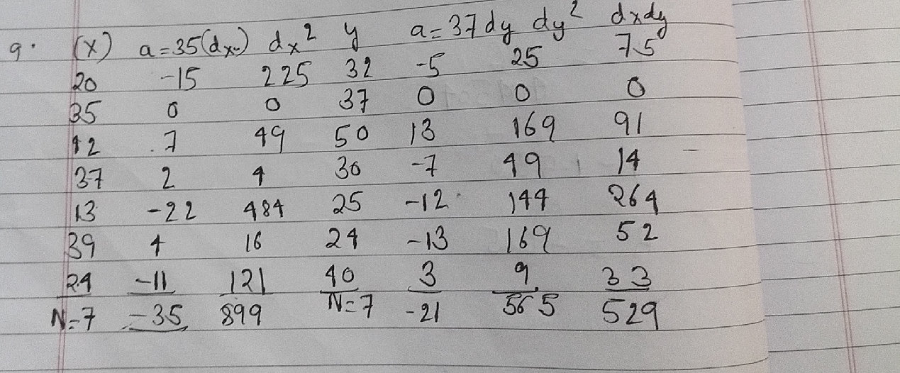 Data calculation table for a statistical | StudyX