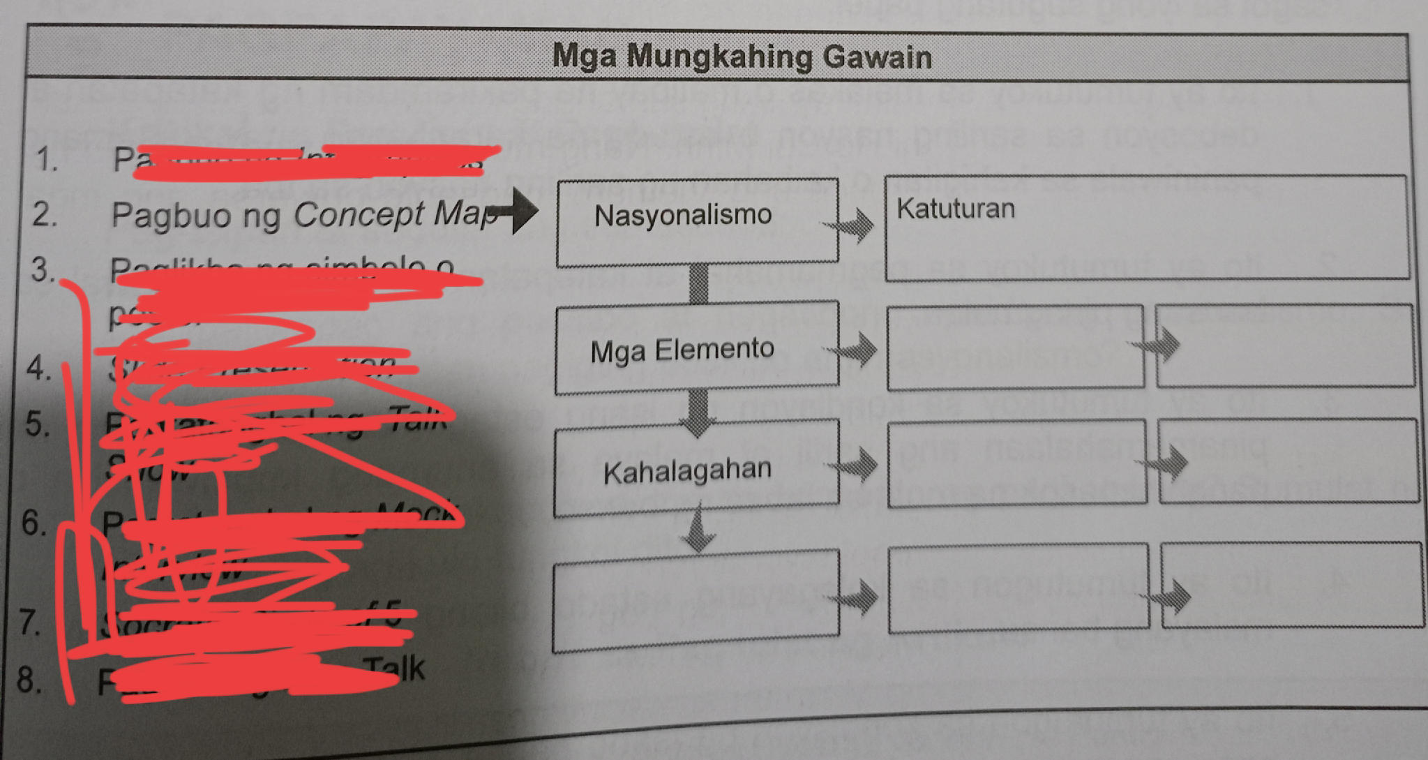 Mga Mungkahing Gawain 1. [Text heavily | StudyX