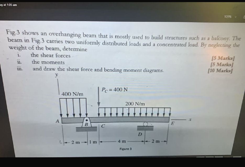 Fig.3 shows an overhanging beam that is