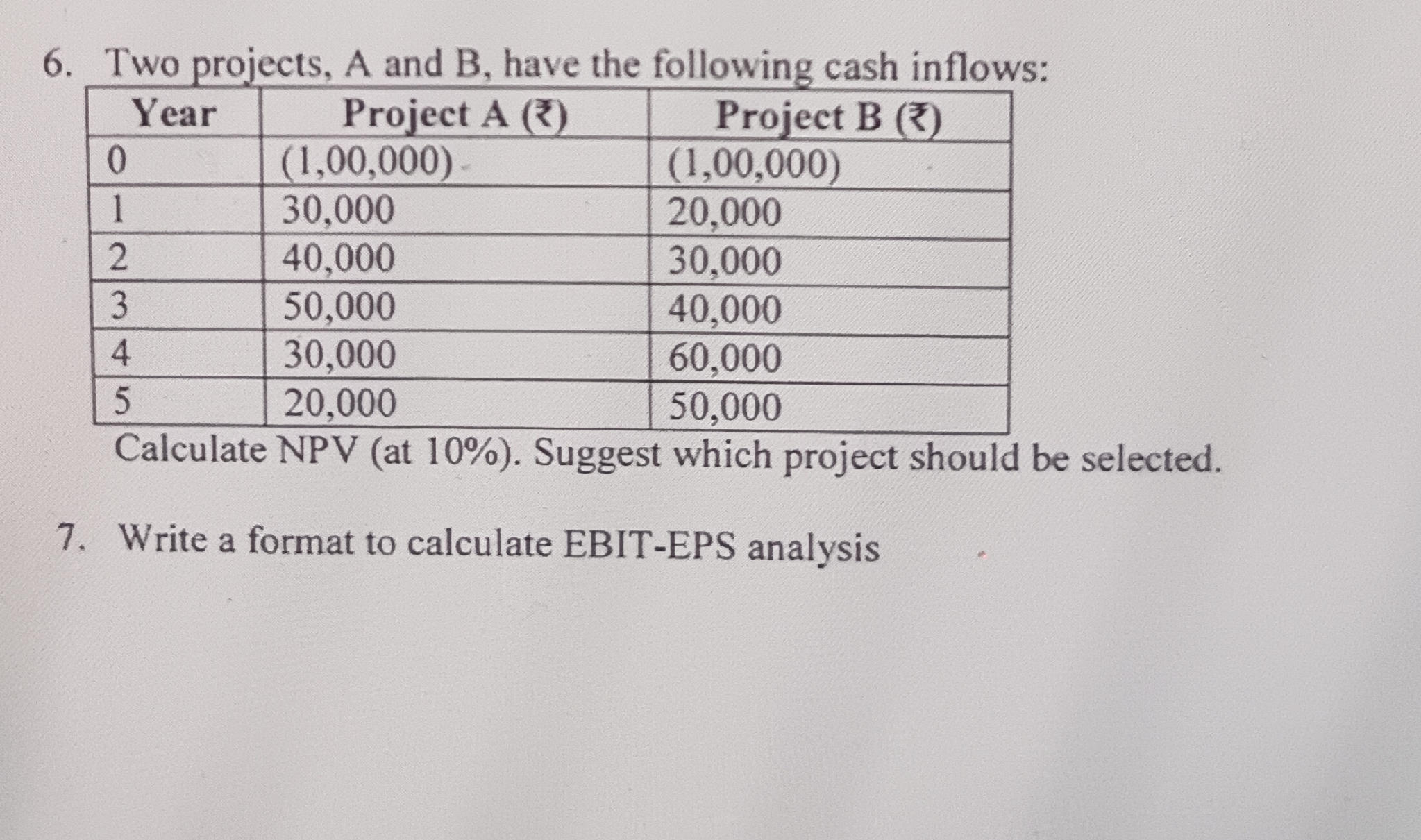 7. Write a format to calculate EBIT-EPS | StudyX