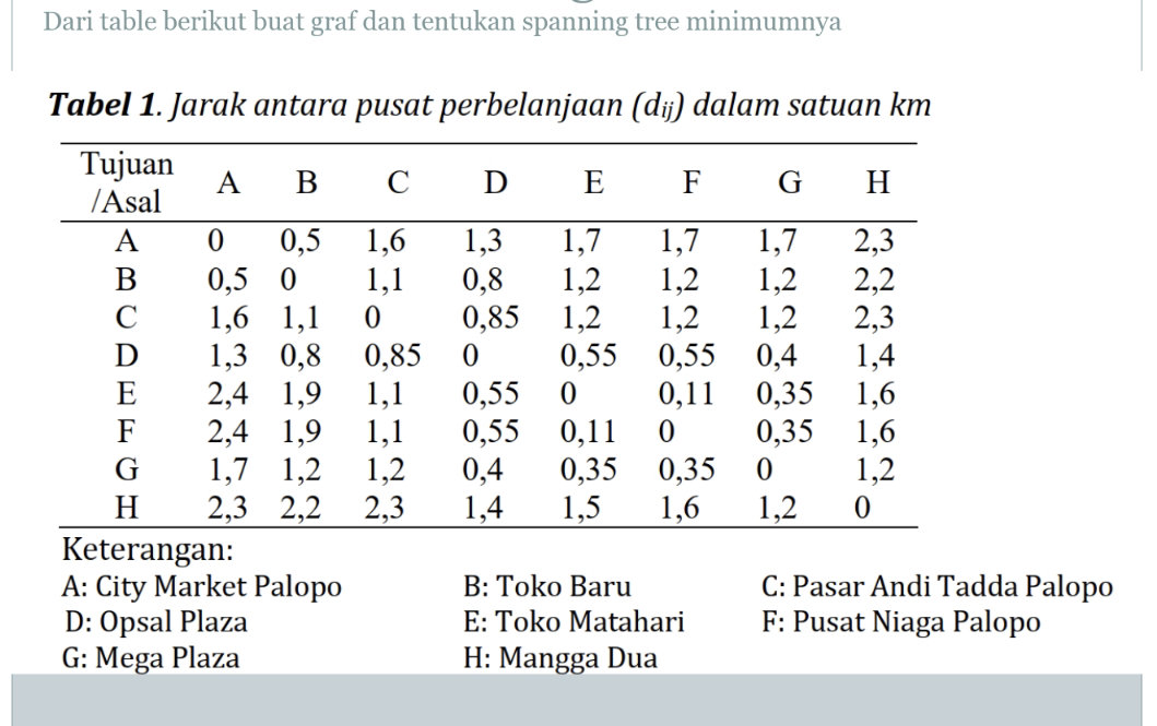 Dari table berikut buat graf dan tentukan | StudyX