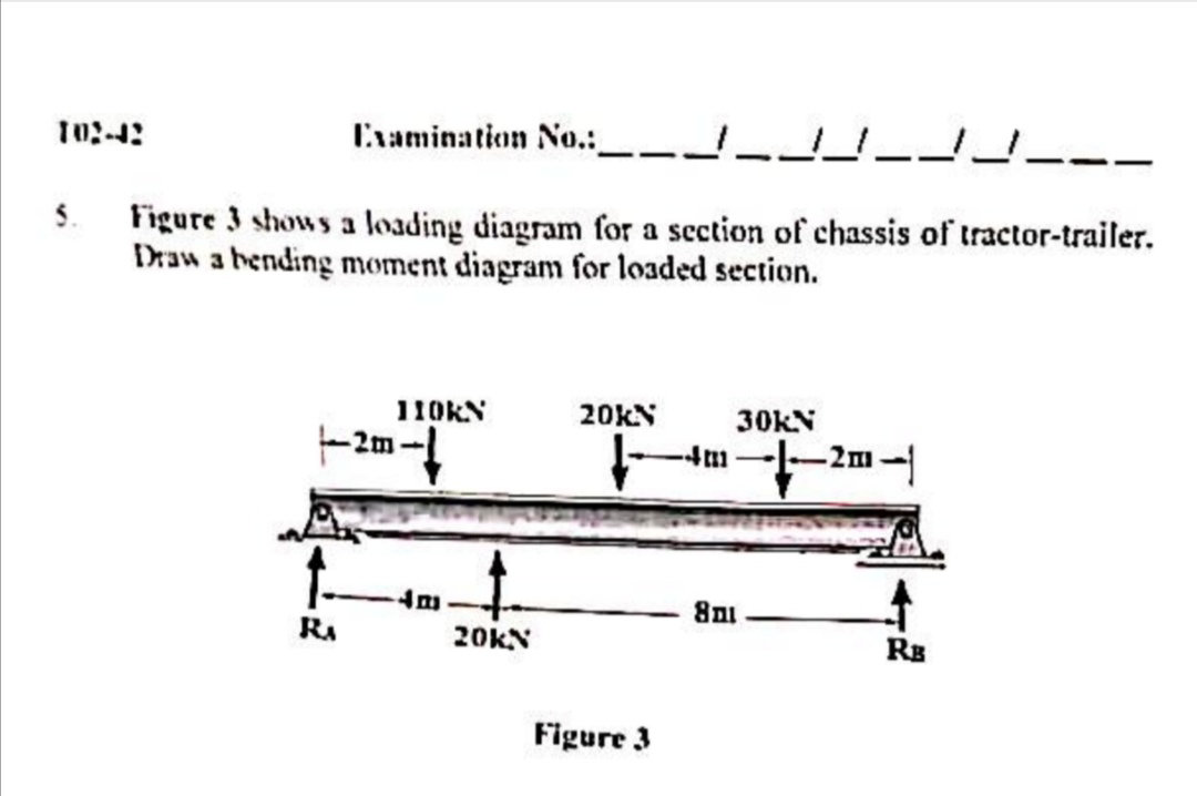 Figure 3 shows a loading diagram for a | StudyX