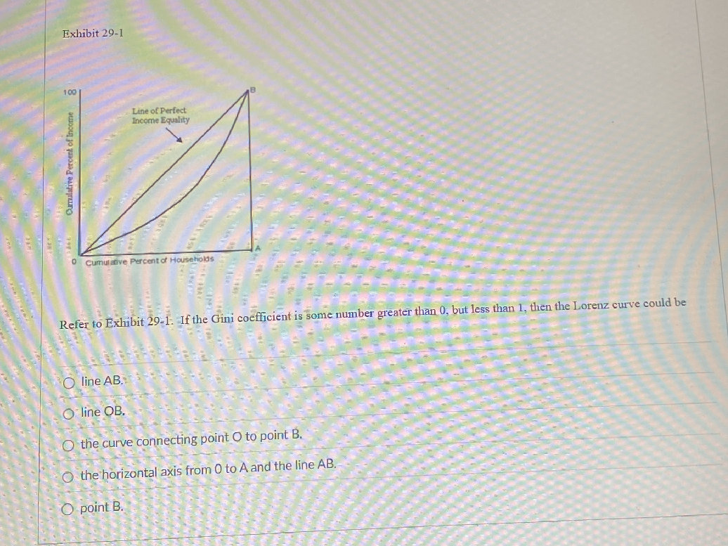 Refer to Exhibit 29-1. If the Gini | StudyX