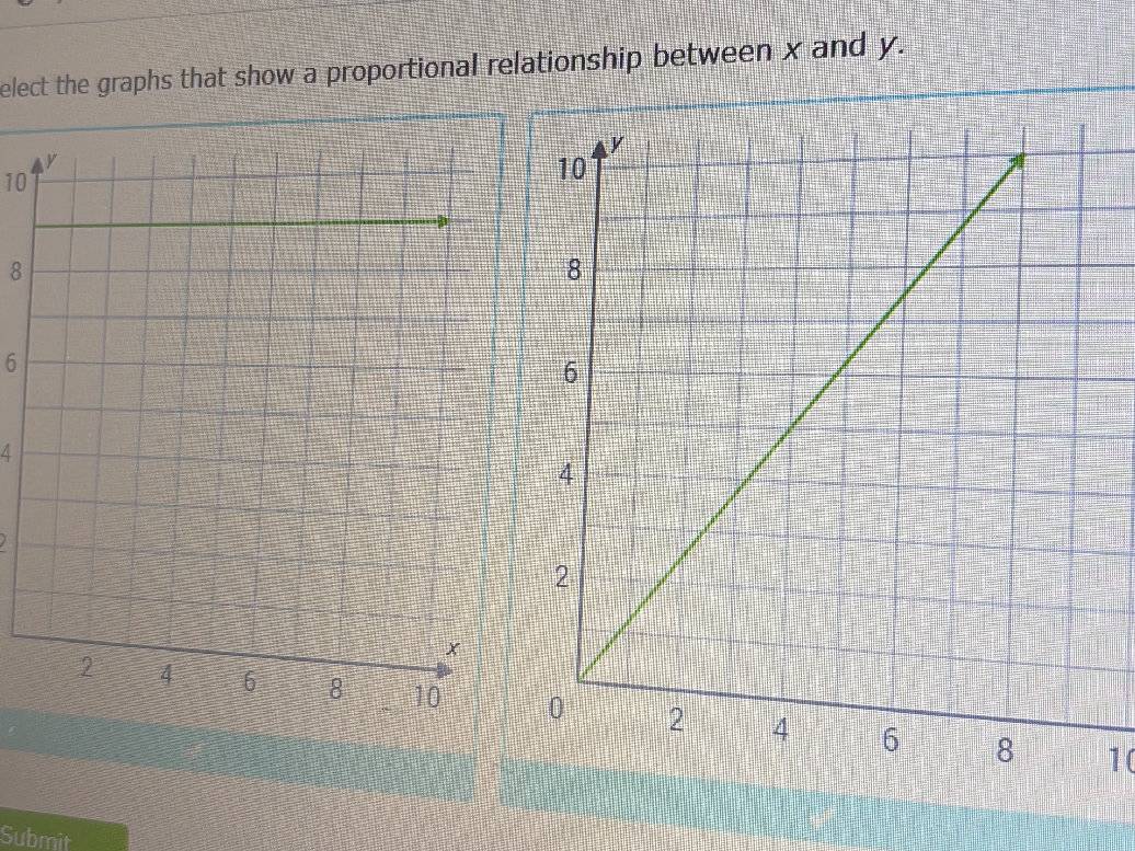 Select the graphs that show a proportional