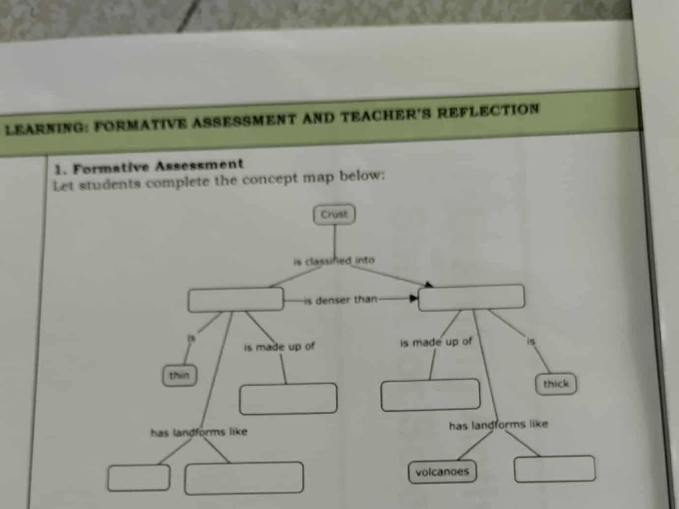 Let students complete the concept map below: | StudyX