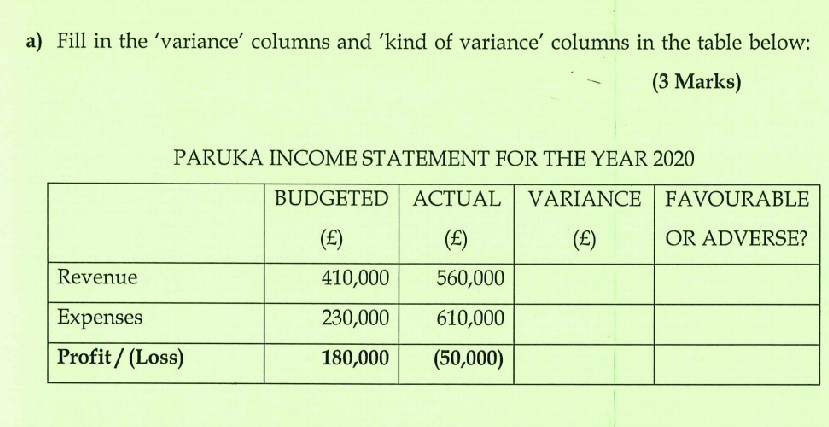 a) Fill in the 'variance' columns and 'kind | StudyX