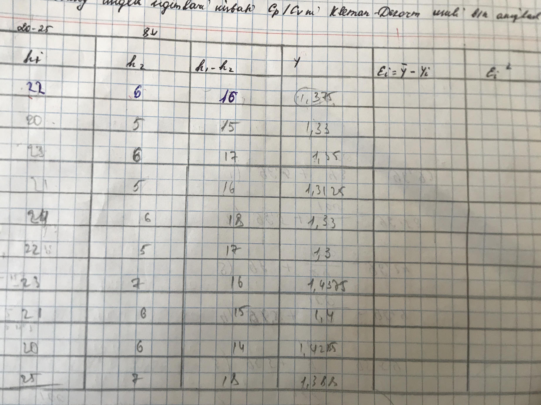 Data Table (Implied Context): | Range | | StudyX