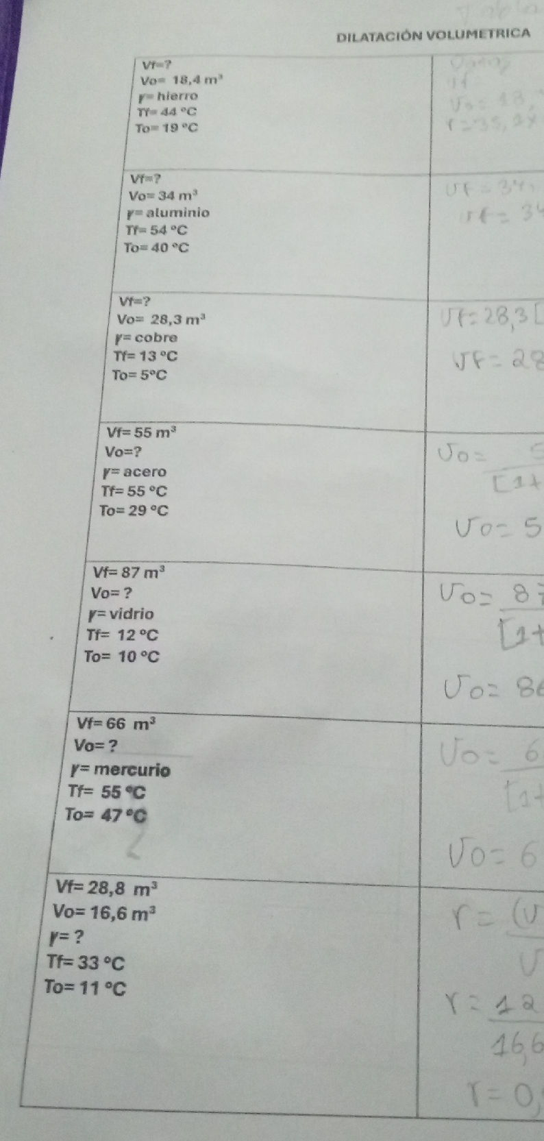 DILATACIÓN VOLUMETRICA Vf=? Vo= 18,4 m³ $\ | StudyX